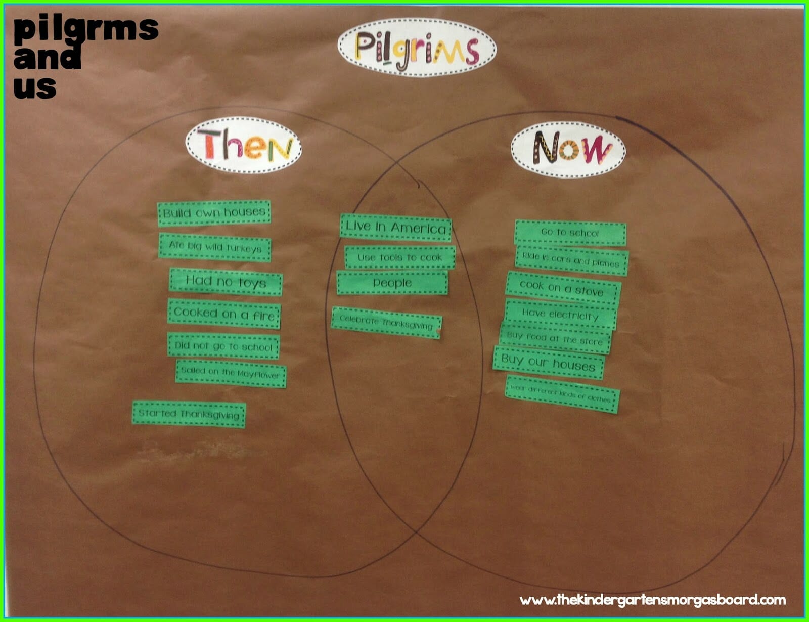 Thanksgiving In The Classroom – The Kindergarten Smorgasboard