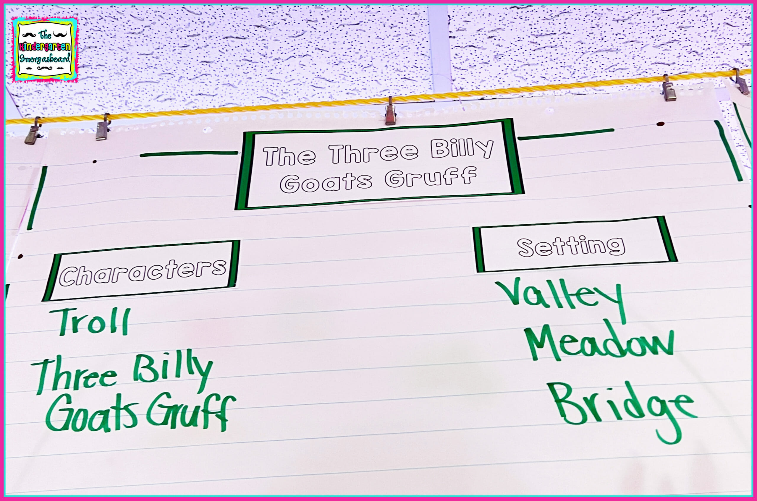 anchor chart display – The Kindergarten Smorgasboard