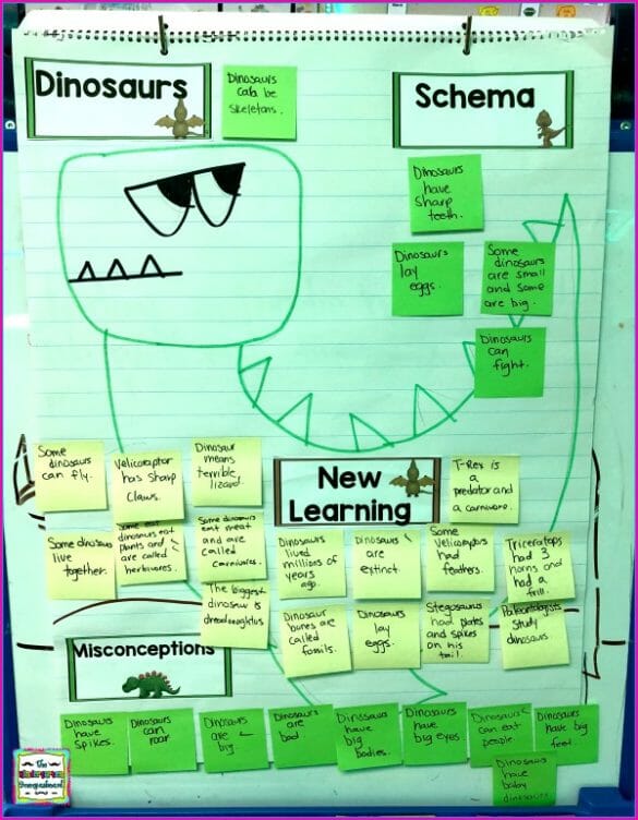 DINOSAURS! Dinosaur Research Project! – The Kindergarten Smorgasboard