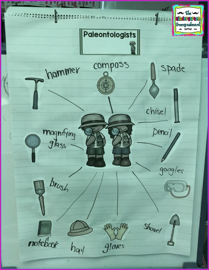 paleontology anchor chart – The Kindergarten Smorgasboard