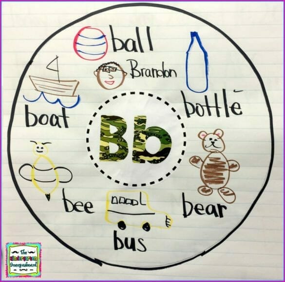 Learning The Alphabet! 3 Tips – The Kindergarten Smorgasboard