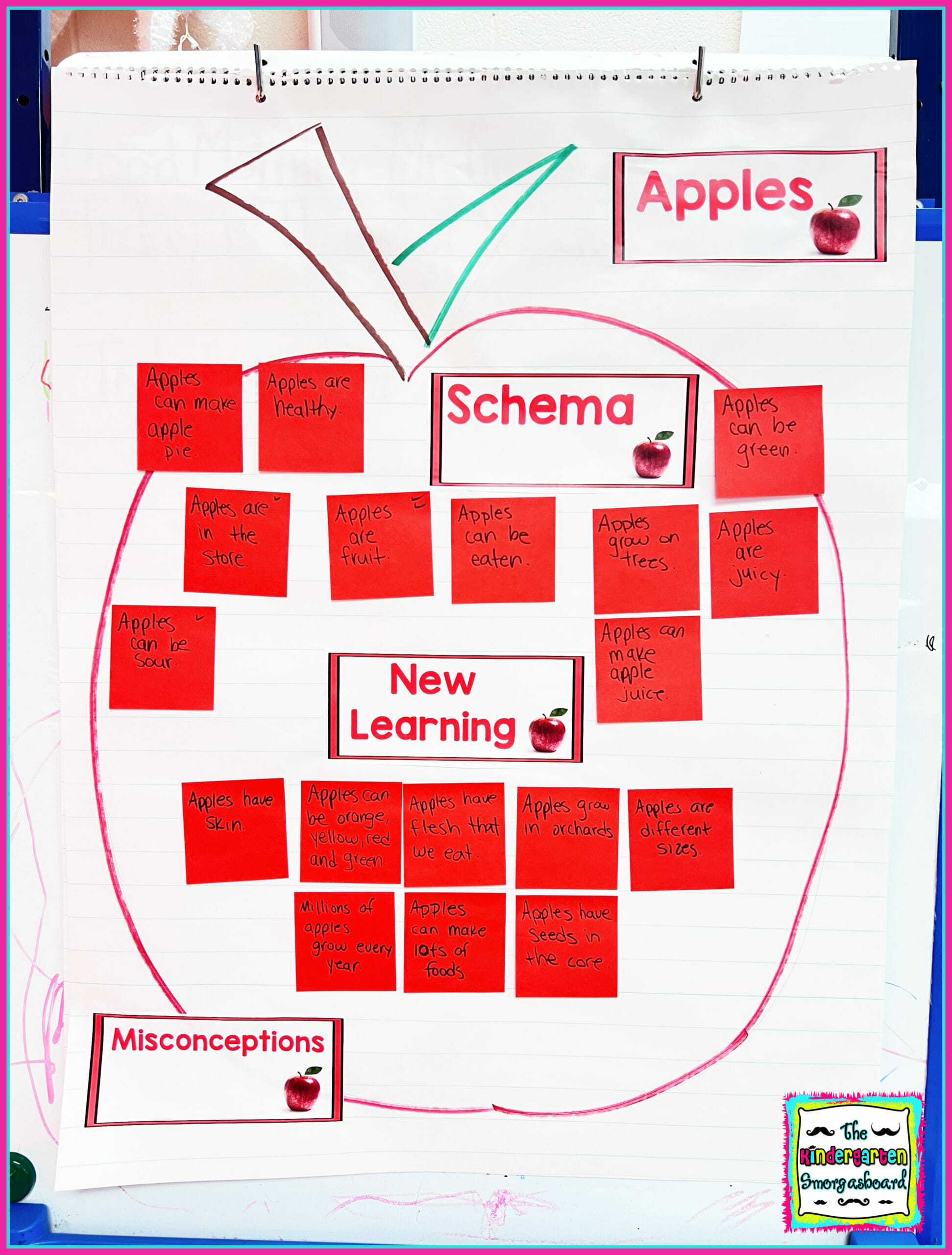 apple classroom ideas – The Kindergarten Smorgasboard