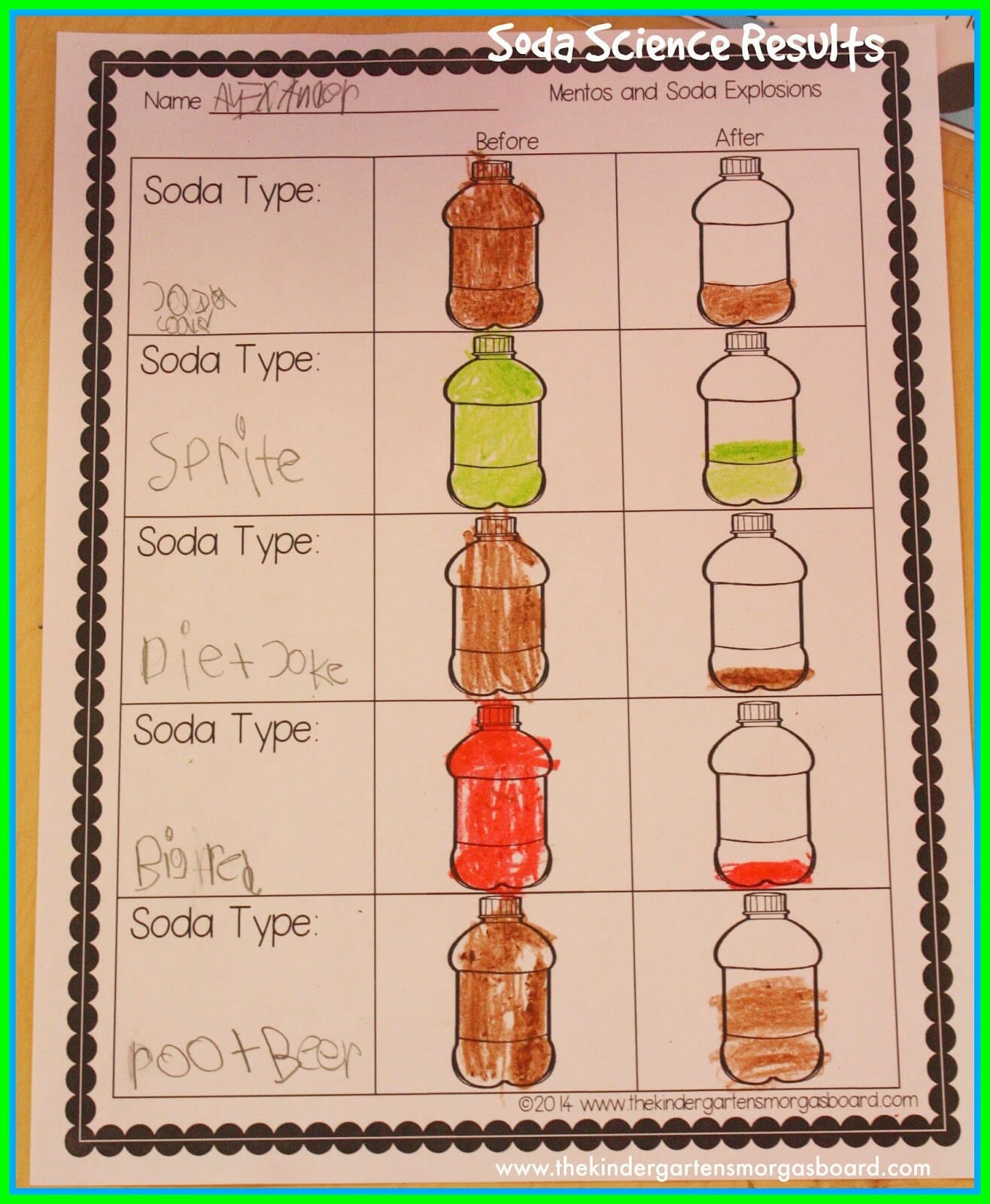 4b89c-sodascienceresults – The Kindergarten Smorgasboard