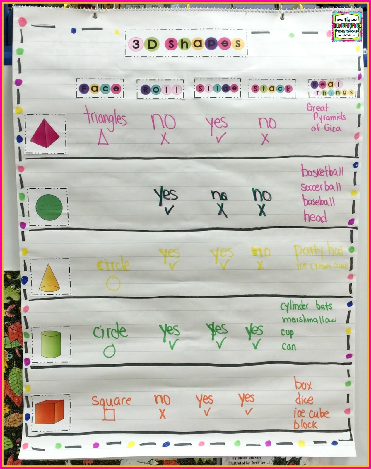 Shapes And Position Words – The Kindergarten Smorgasboard