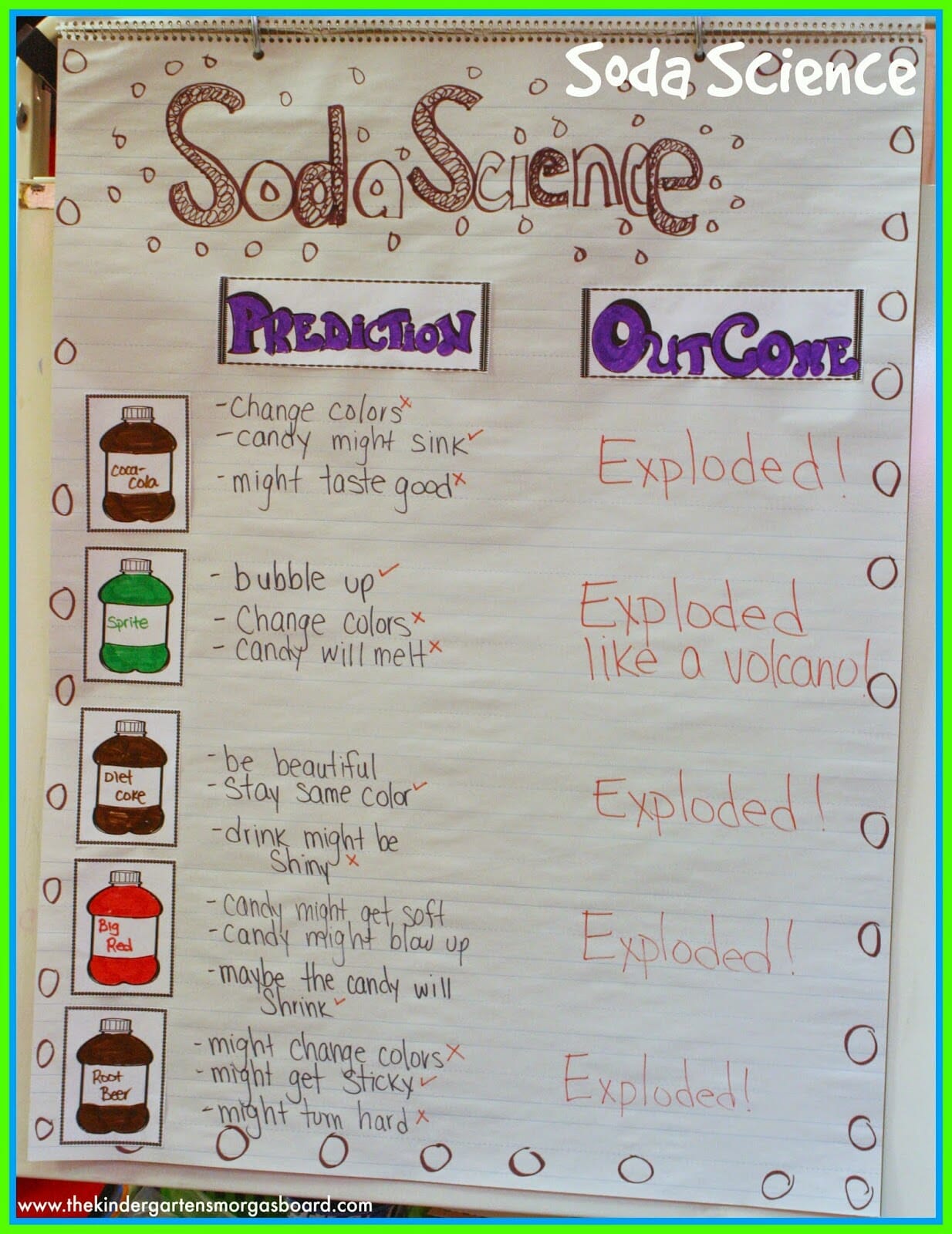 c60b3-sodascience – The Kindergarten Smorgasboard