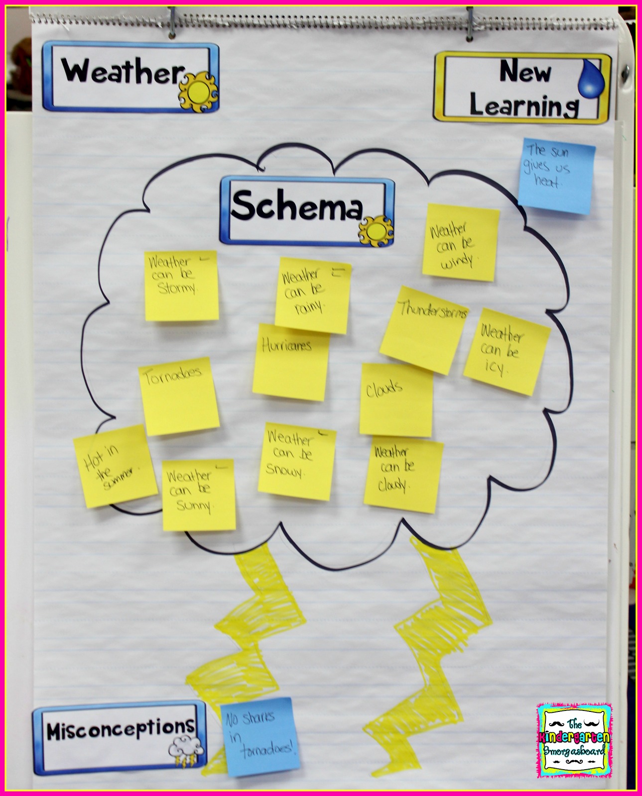 Schedulin’ Sunday! Weather! – The Kindergarten Smorgasboard