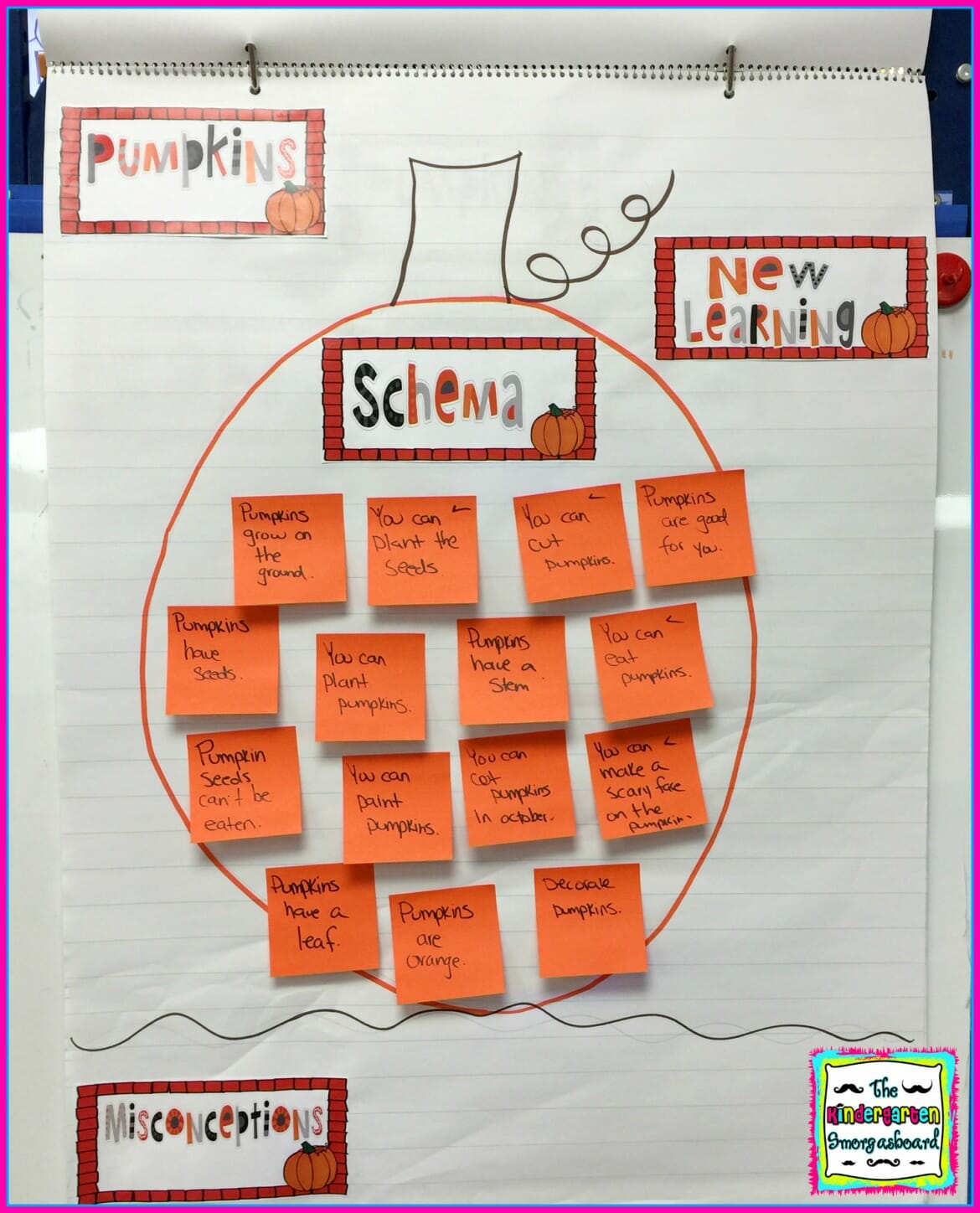 pumpkin-schema-map-2 – The Kindergarten Smorgasboard