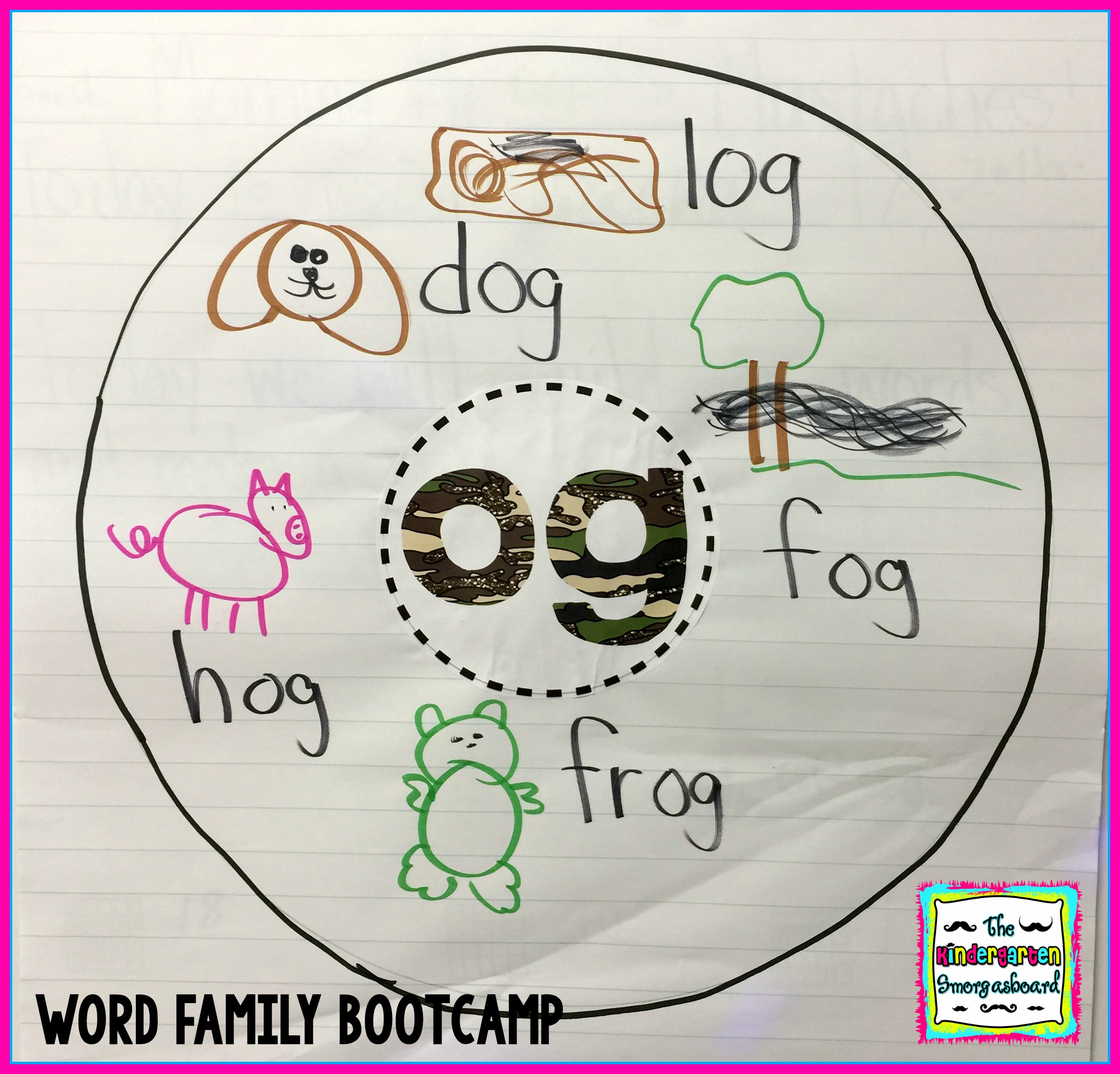 word-family-bootcamp-circle-map – The Kindergarten Smorgasboard