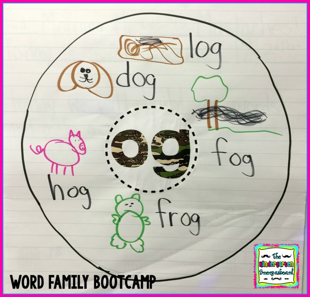 word-family-bootcamp-circle-map – The Kindergarten Smorgasboard