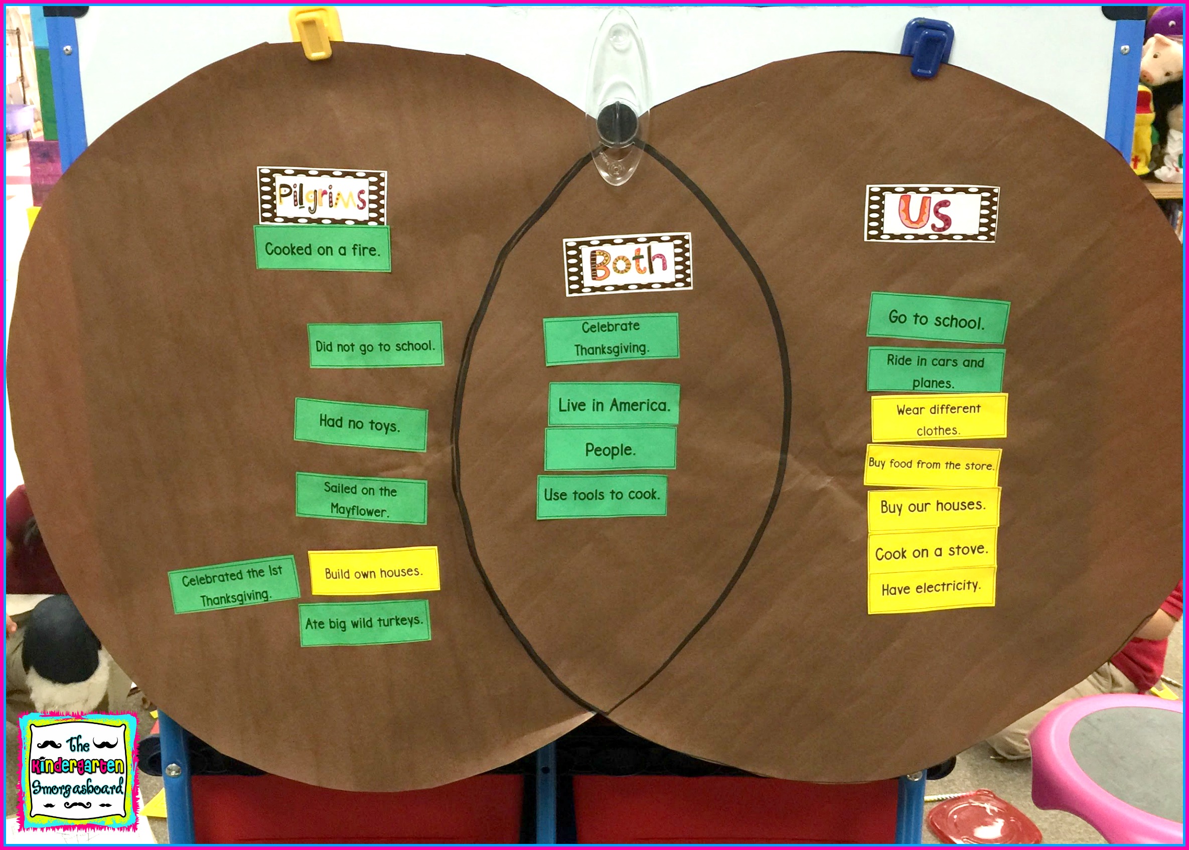 pilgrims-us-venn-diagram – The Kindergarten Smorgasboard