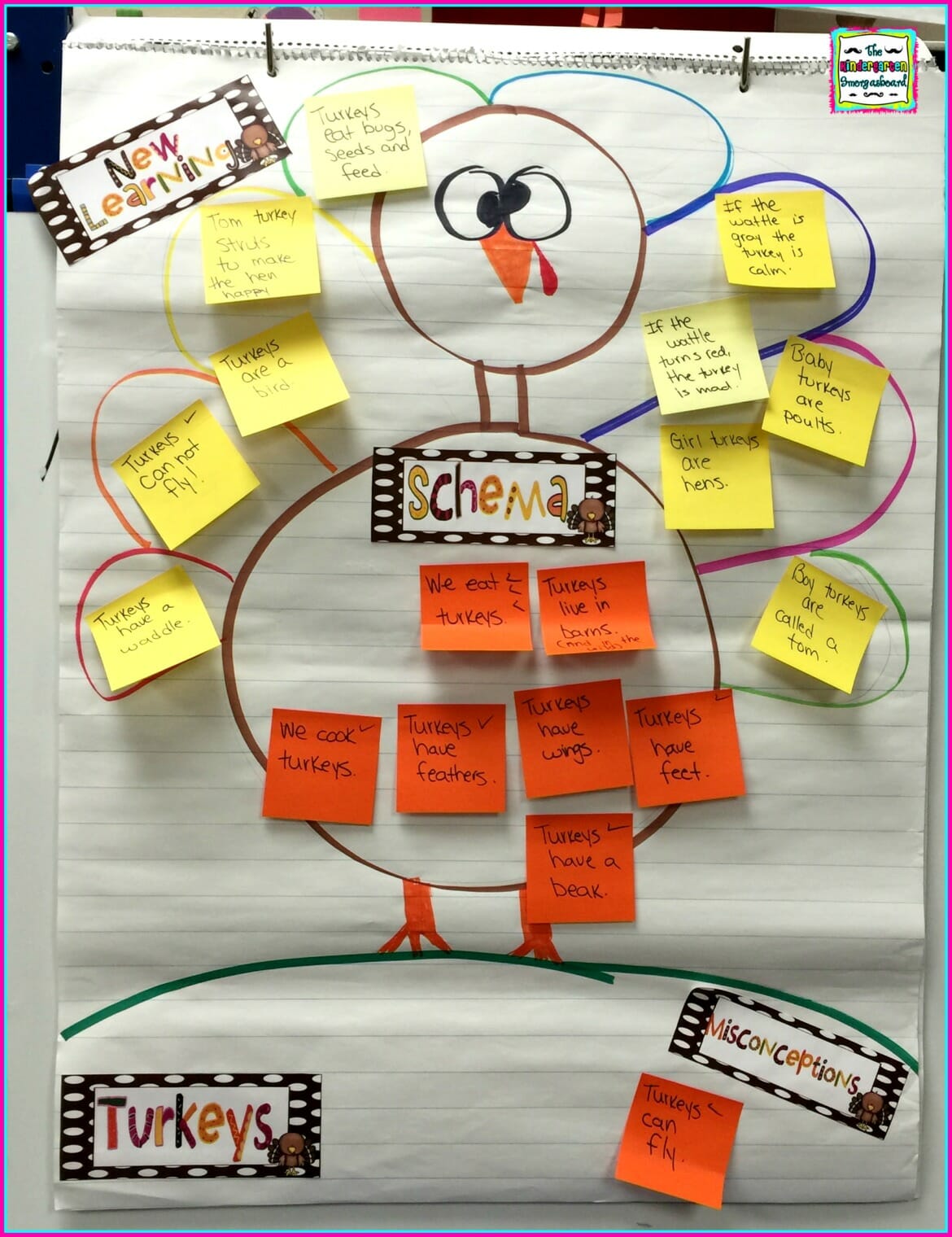 Schedulin’ Sunday: Thanksgiving Turkeys – The Kindergarten Smorgasboard