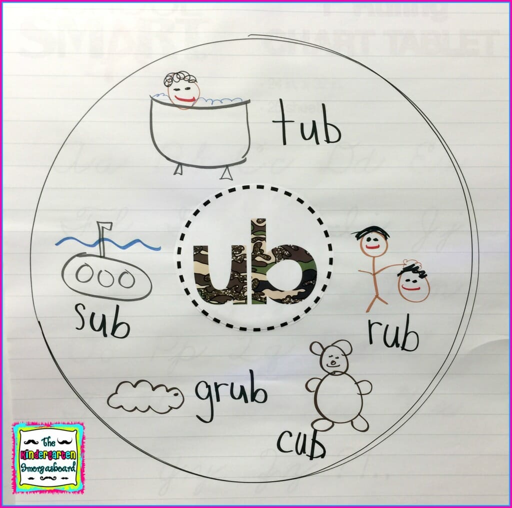ub-words-circle-map – The Kindergarten Smorgasboard