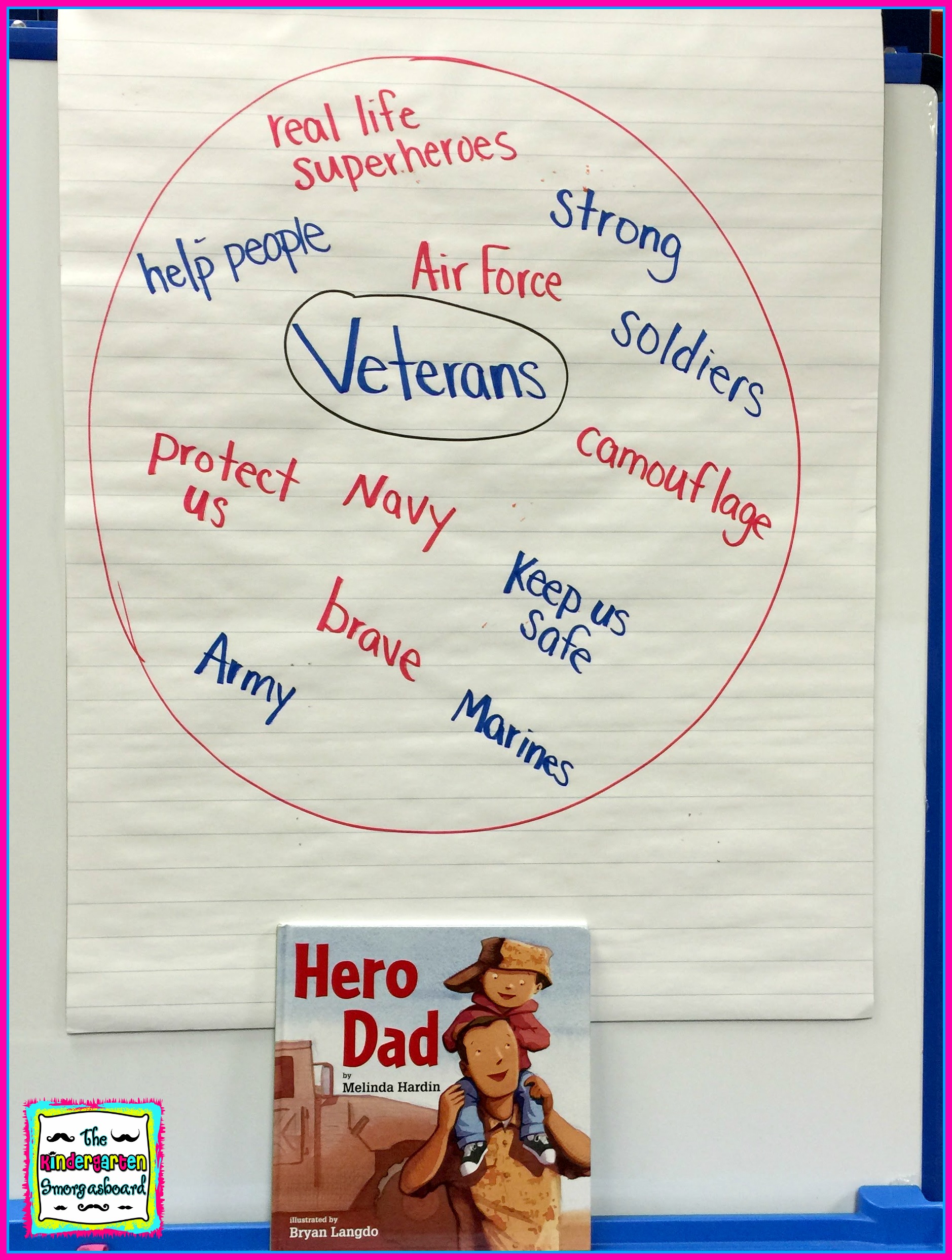 veterans-circle-map – The Kindergarten Smorgasboard