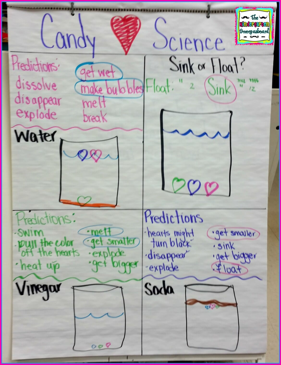 Valentine’s Day: Schedulin’ Sunday – The Kindergarten Smorgasboard