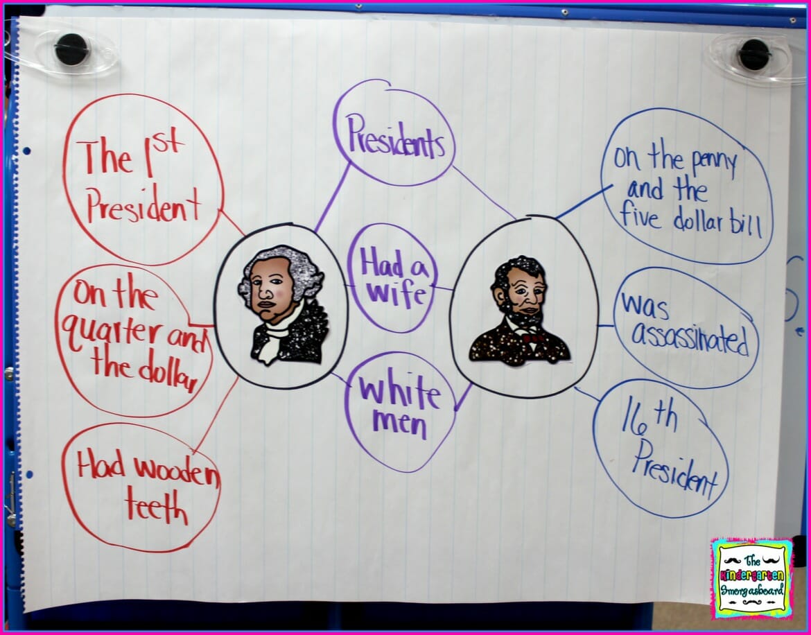 Push, Pull And Presidents: Schedulin’ Sunday – The Kindergarten ...