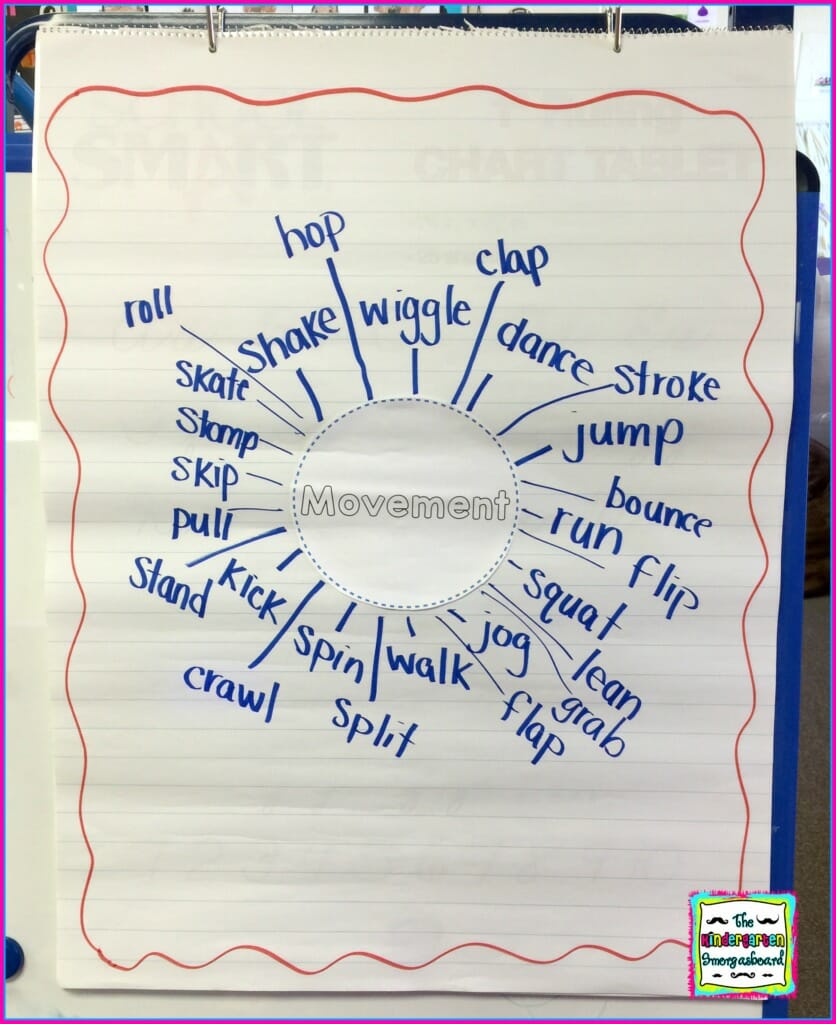 movement anchor chart – The Kindergarten Smorgasboard