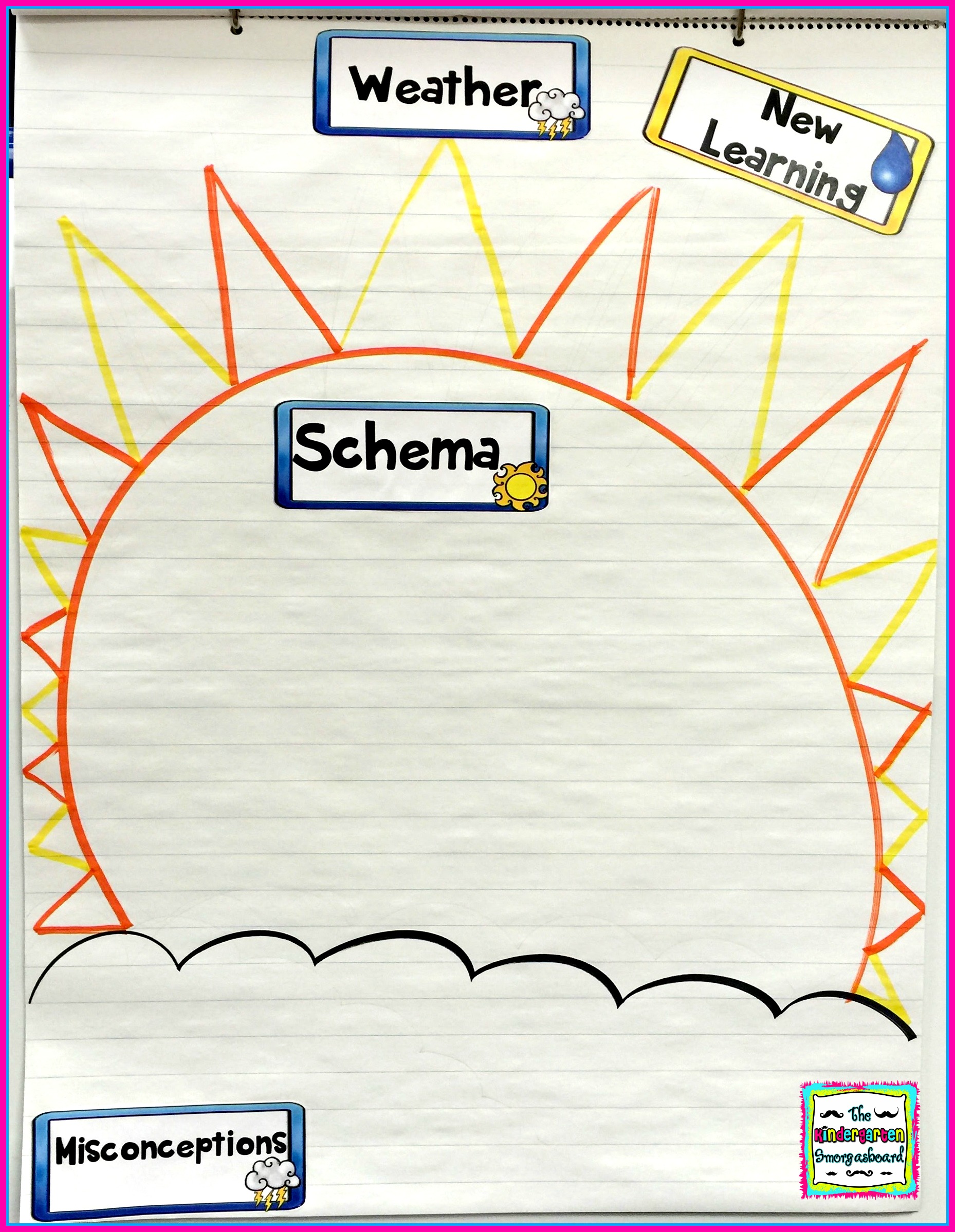Weather And Making 10: Schedulin’ Sunday – The Kindergarten Smorgasboard