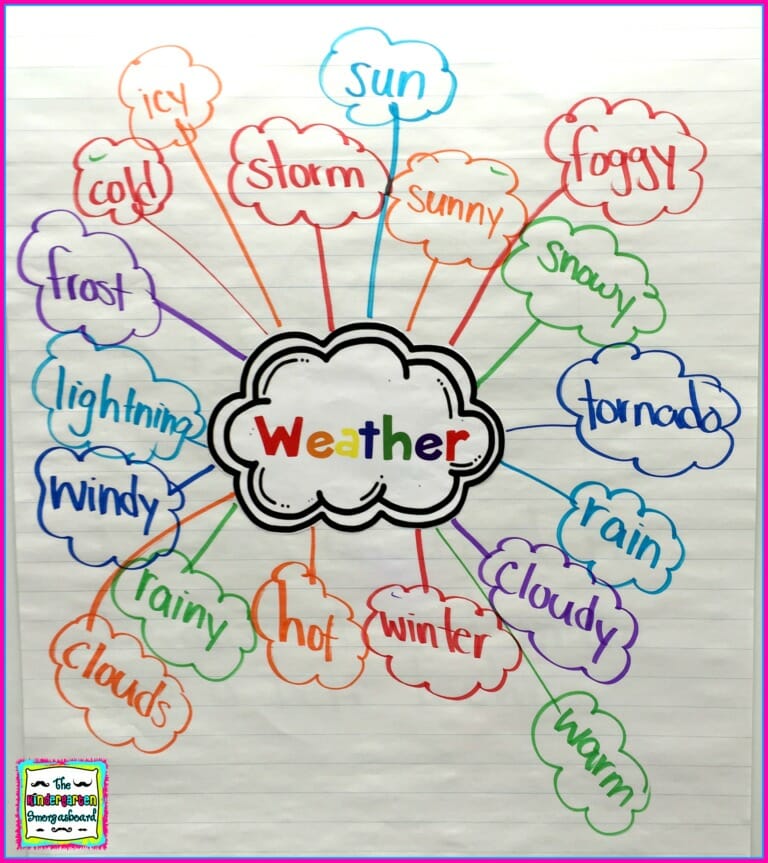 Weather And Making 10: Schedulin’ Sunday – The Kindergarten Smorgasboard