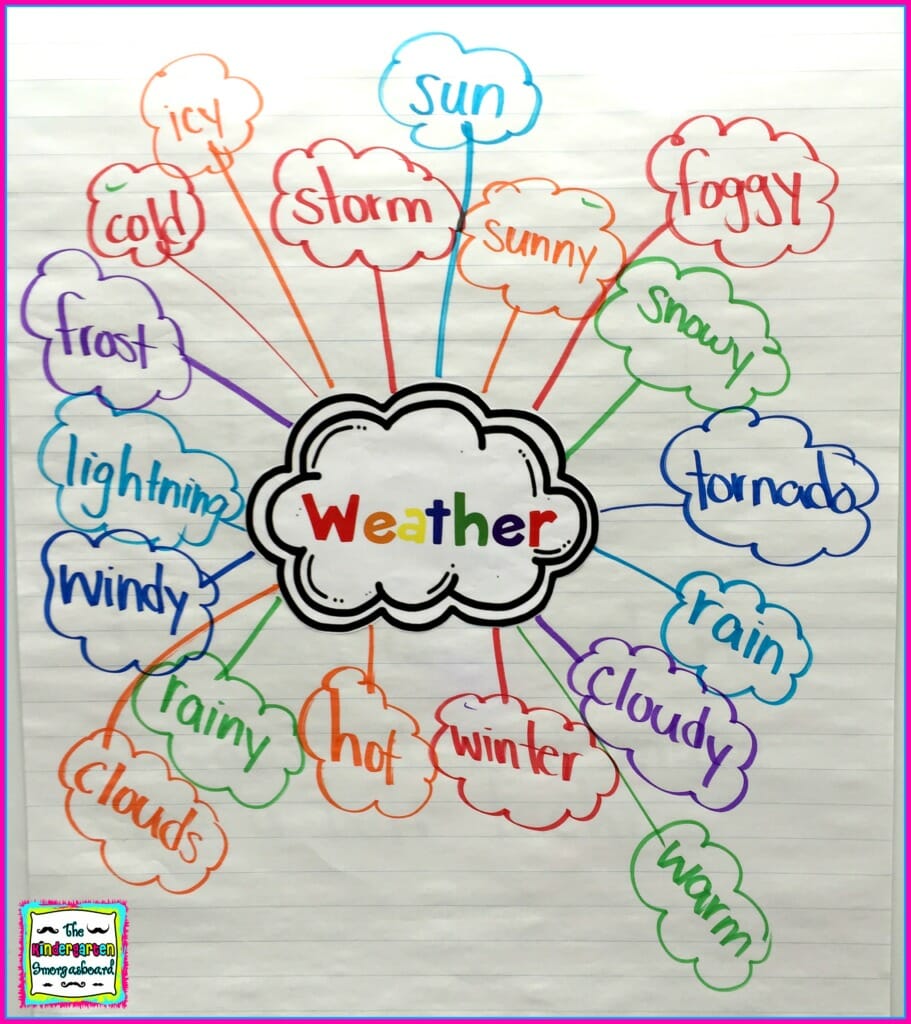 Weather And Making 10: Schedulin’ Sunday – The Kindergarten Smorgasboard