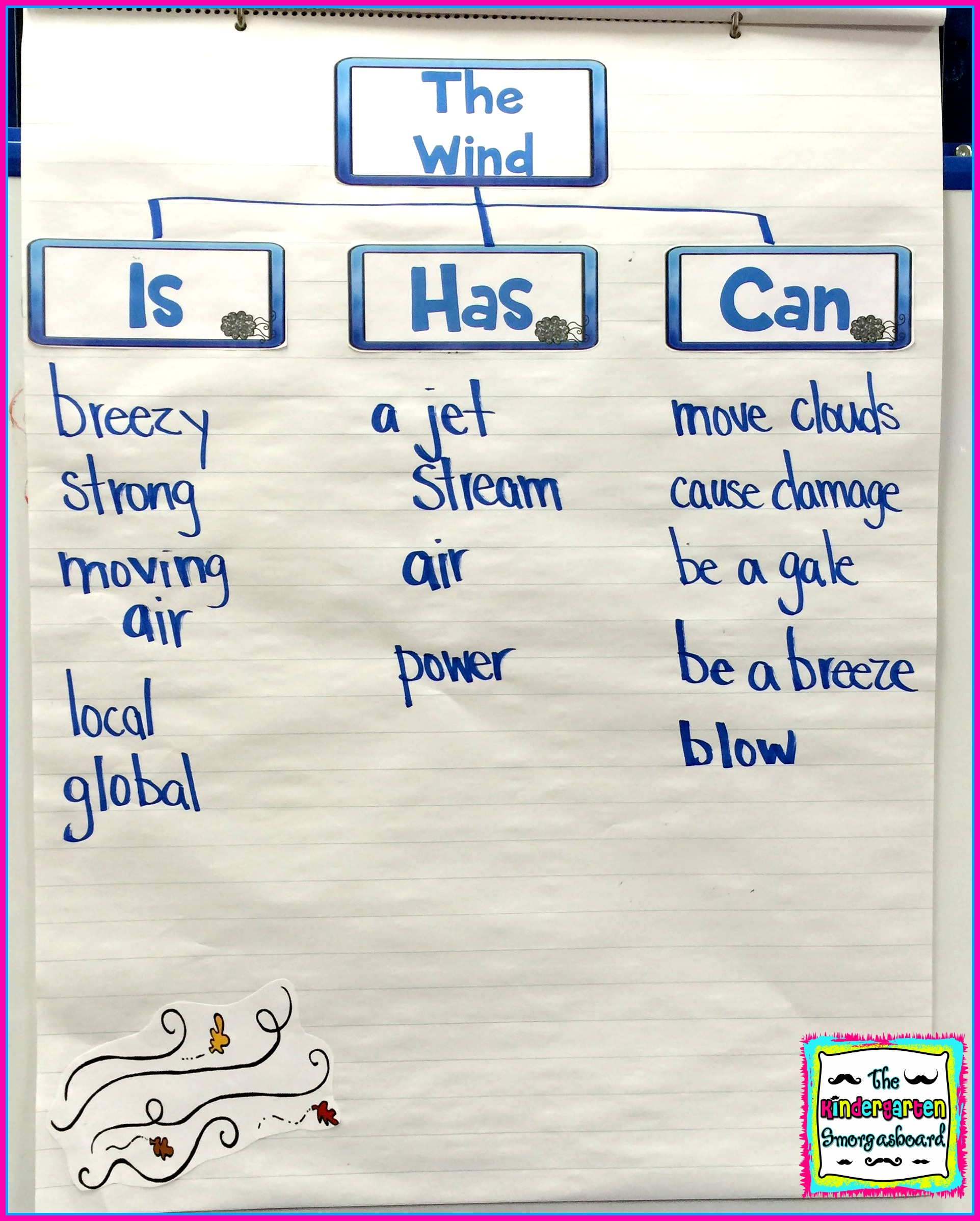 wind tree map – The Kindergarten Smorgasboard