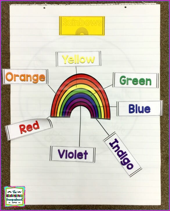 rainbow labeling – The Kindergarten Smorgasboard
