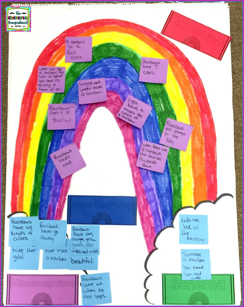 Rainbow Ideas – The Kindergarten Smorgasboard