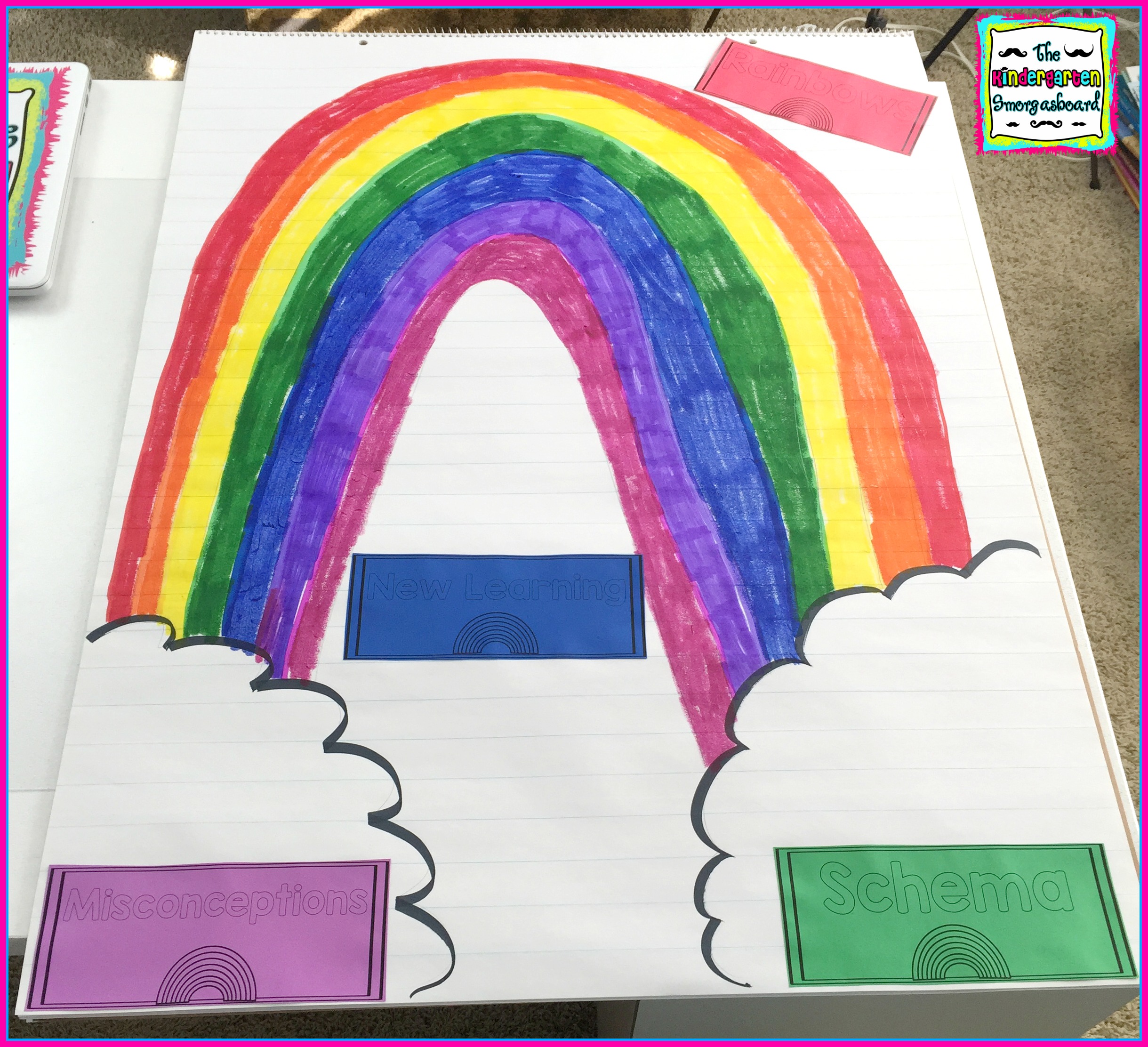 schema map – The Kindergarten Smorgasboard