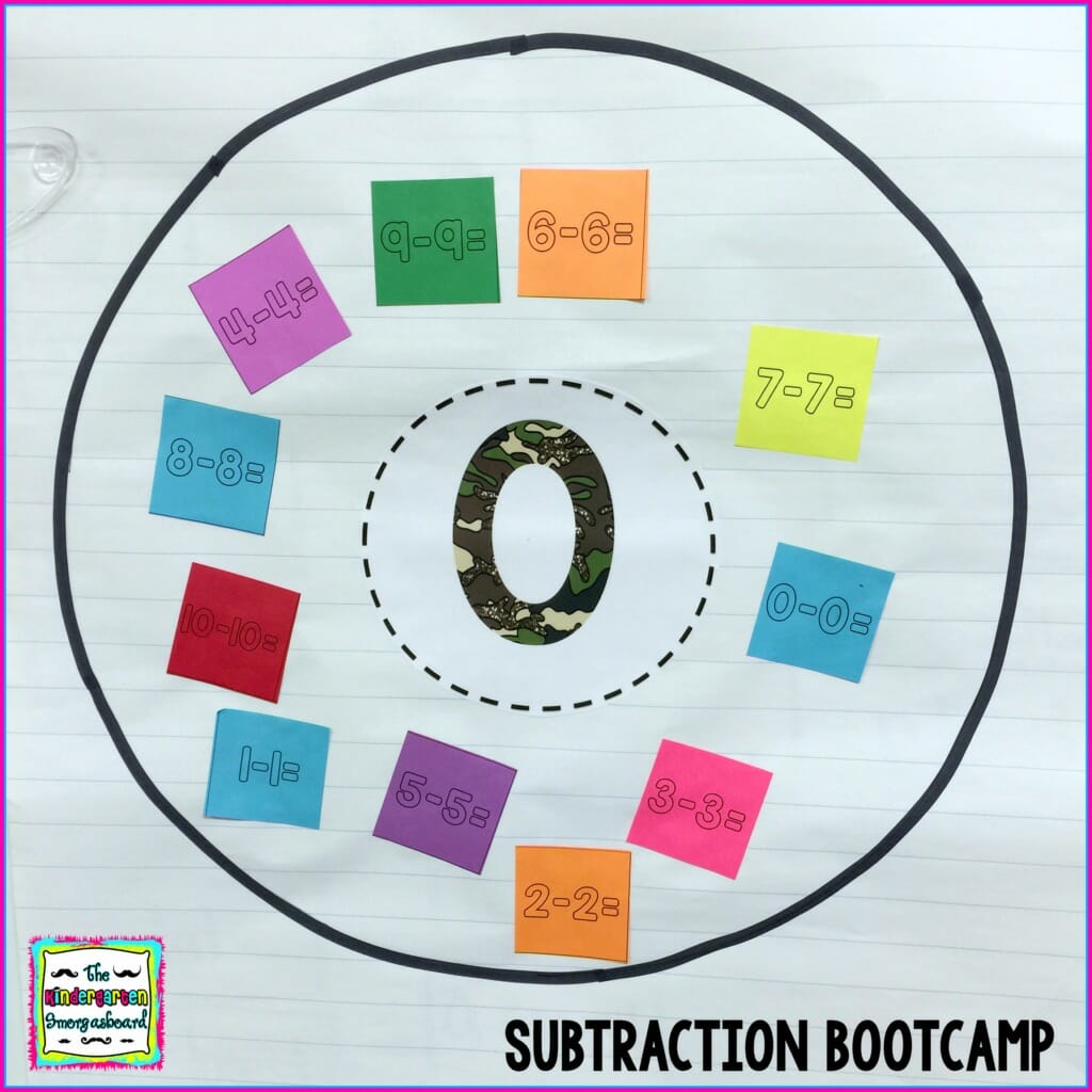 subtraction bootcamp circle map – The Kindergarten Smorgasboard