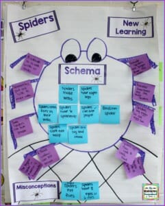 Making The Most Of Small Groups: Comprehension – The Kindergarten ...