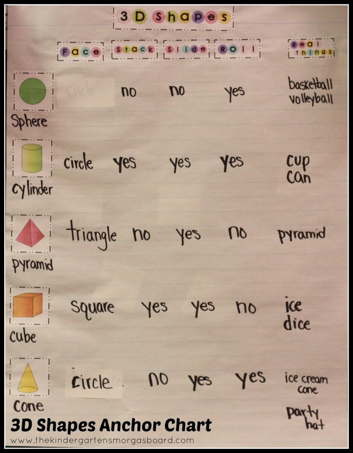 Anchor Charts! Ideas, Tips And Tricks! – The Kindergarten Smorgasboard