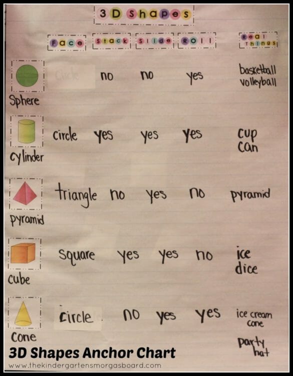 Anchor Charts! Ideas, Tips And Tricks! – The Kindergarten Smorgasboard