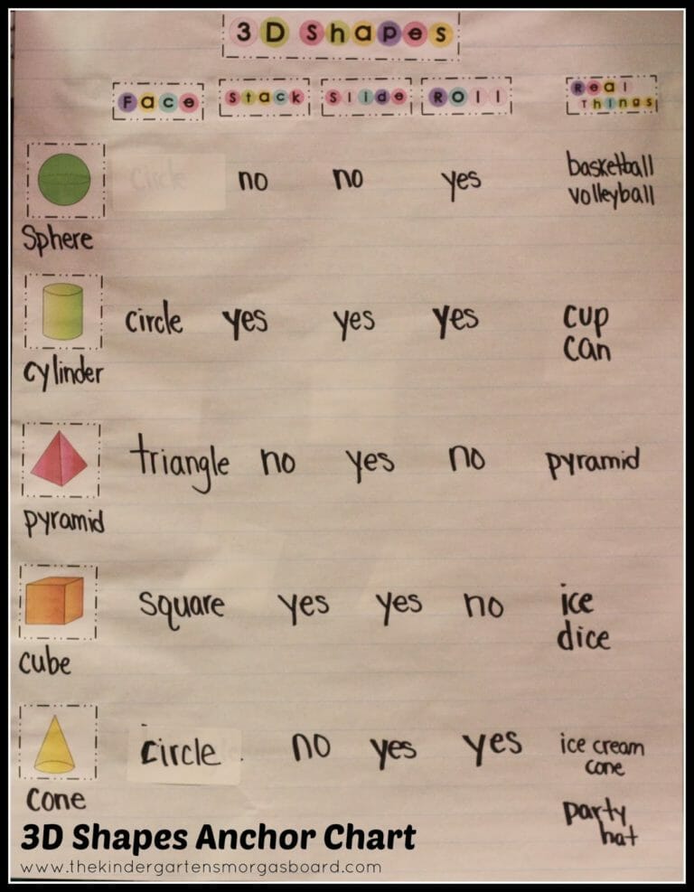 Anchor Charts! Ideas, Tips And Tricks! – The Kindergarten Smorgasboard
