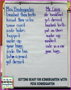 Anchor Charts! Ideas, Tips And Tricks! – The Kindergarten Smorgasboard
