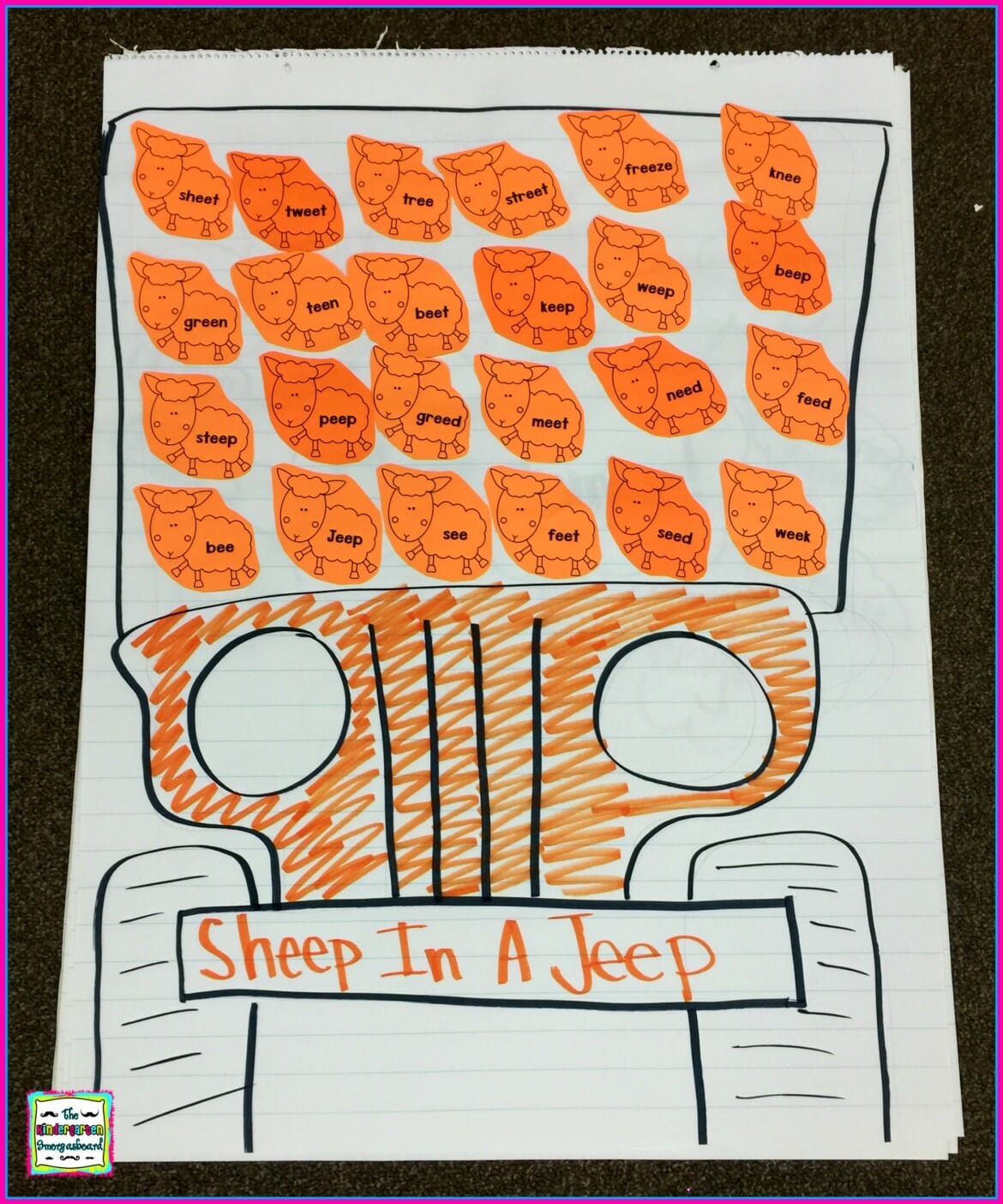 Anchor Charts! Ideas, Tips And Tricks! | The Kindergarten Smorgasboard