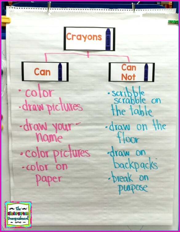Anchor Charts! Ideas, Tips And Tricks! – The Kindergarten Smorgasboard