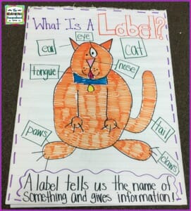 Anchor Charts! Ideas, Tips And Tricks! – The Kindergarten Smorgasboard