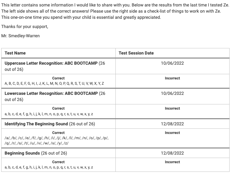 Assessment And How To Love It! ESGI – The Kindergarten Smorgasboard