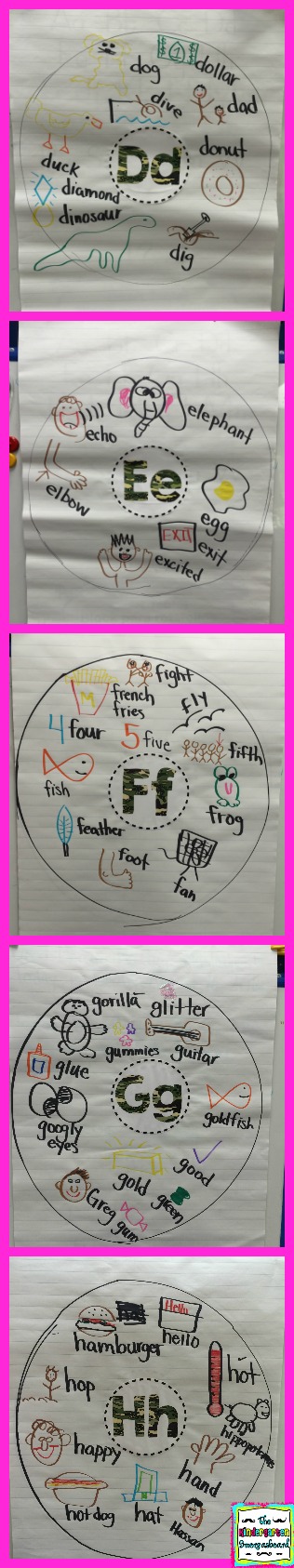 abc bootcamp circle maps – The Kindergarten Smorgasboard