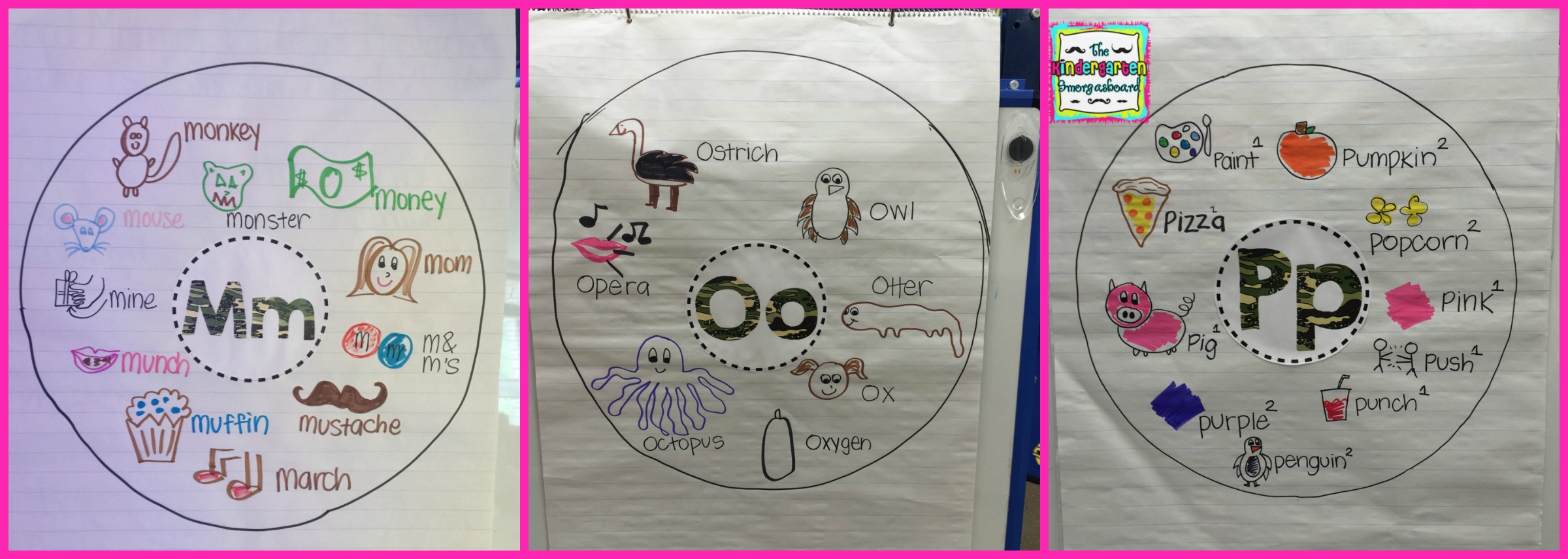 circle maps abc bootcamp – The Kindergarten Smorgasboard