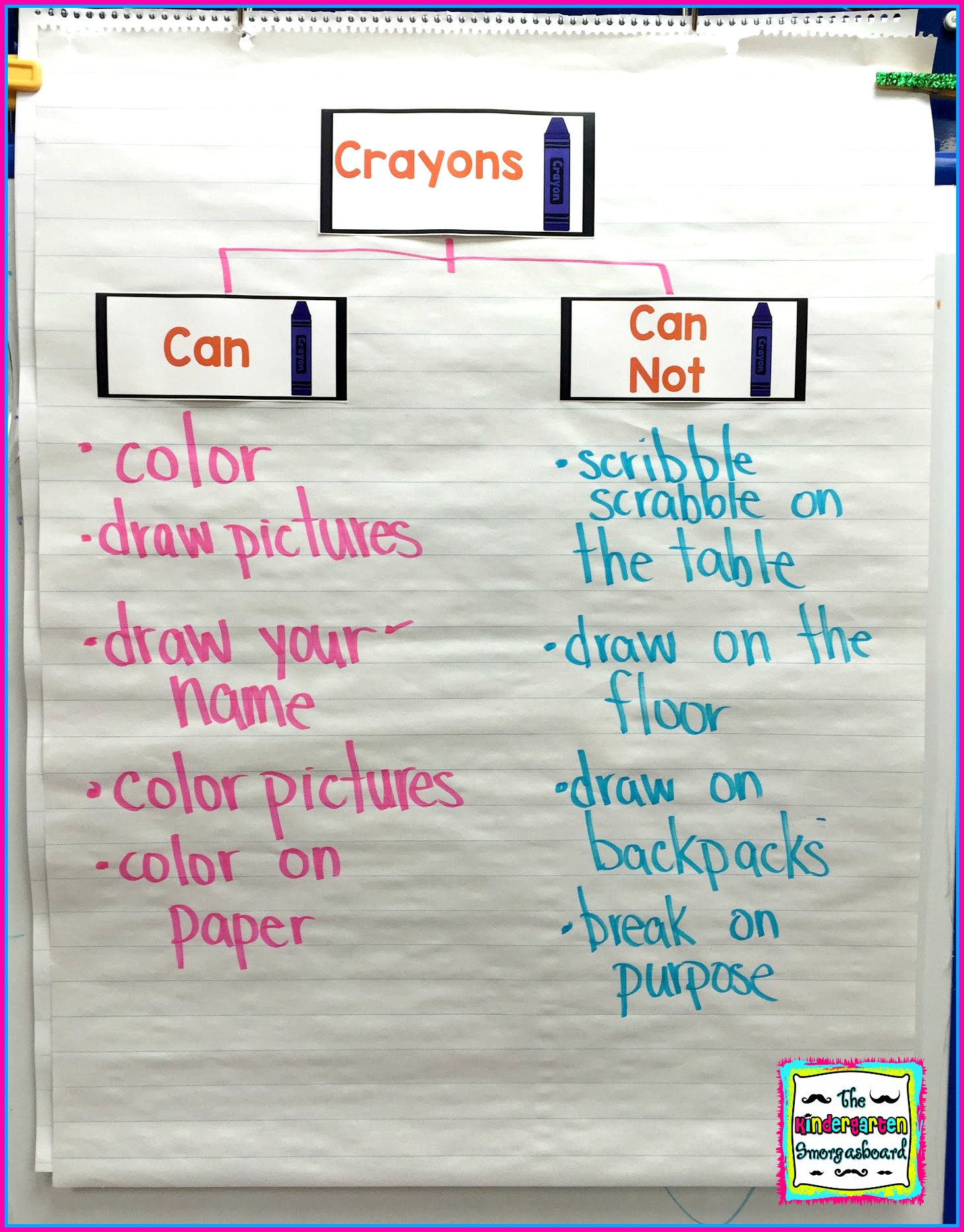 crayons anchor chart – The Kindergarten Smorgasboard