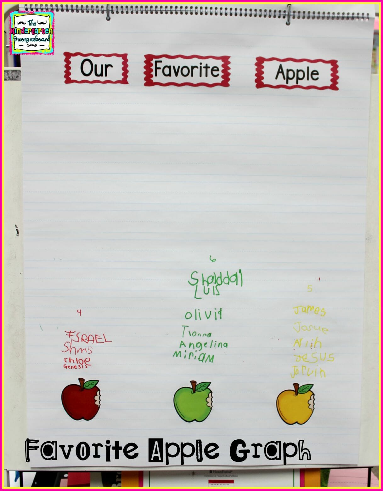 Apple Research Project And Shapes: Schedulin’ Sunday – The Kindergarten ...