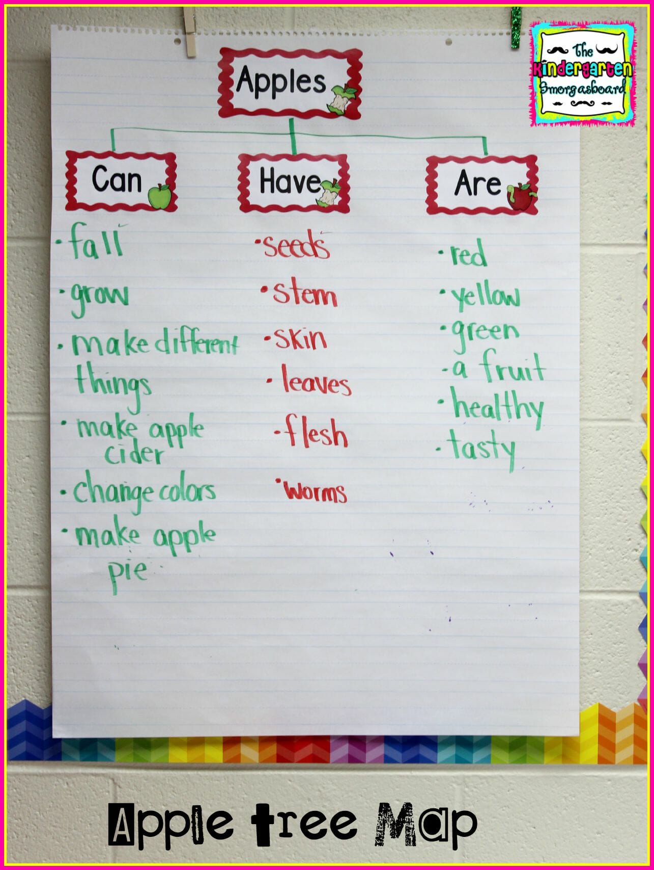 Word Families, Addition, And Apples: Schedulin' Sunday | The ...