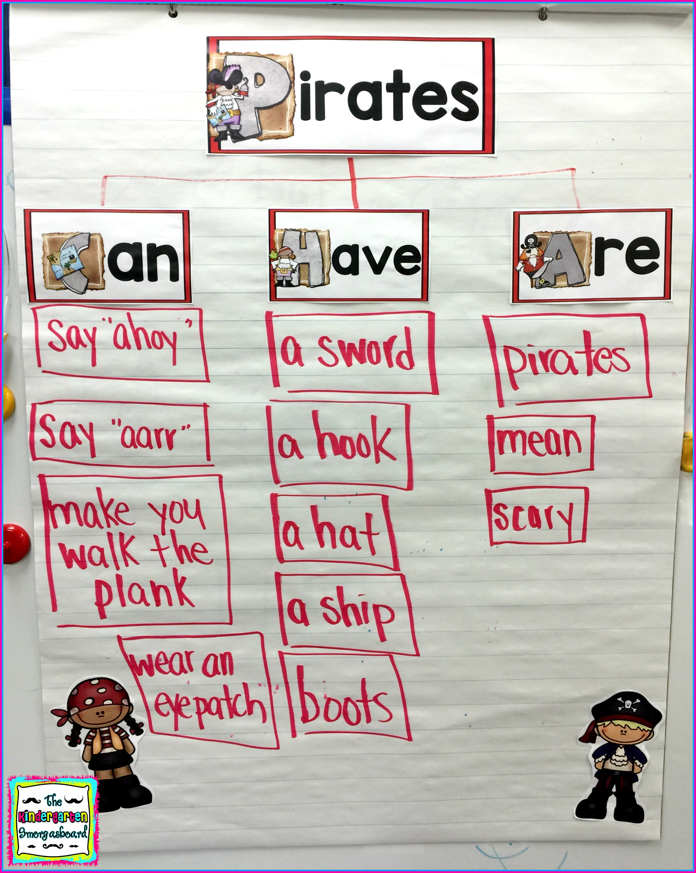 pirates tree map – The Kindergarten Smorgasboard