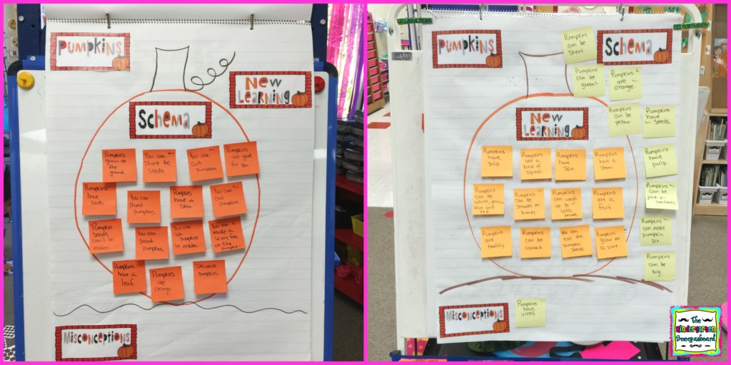Pumpkin Research Project, Word Families, Addition: Schedulin’ Sunday ...