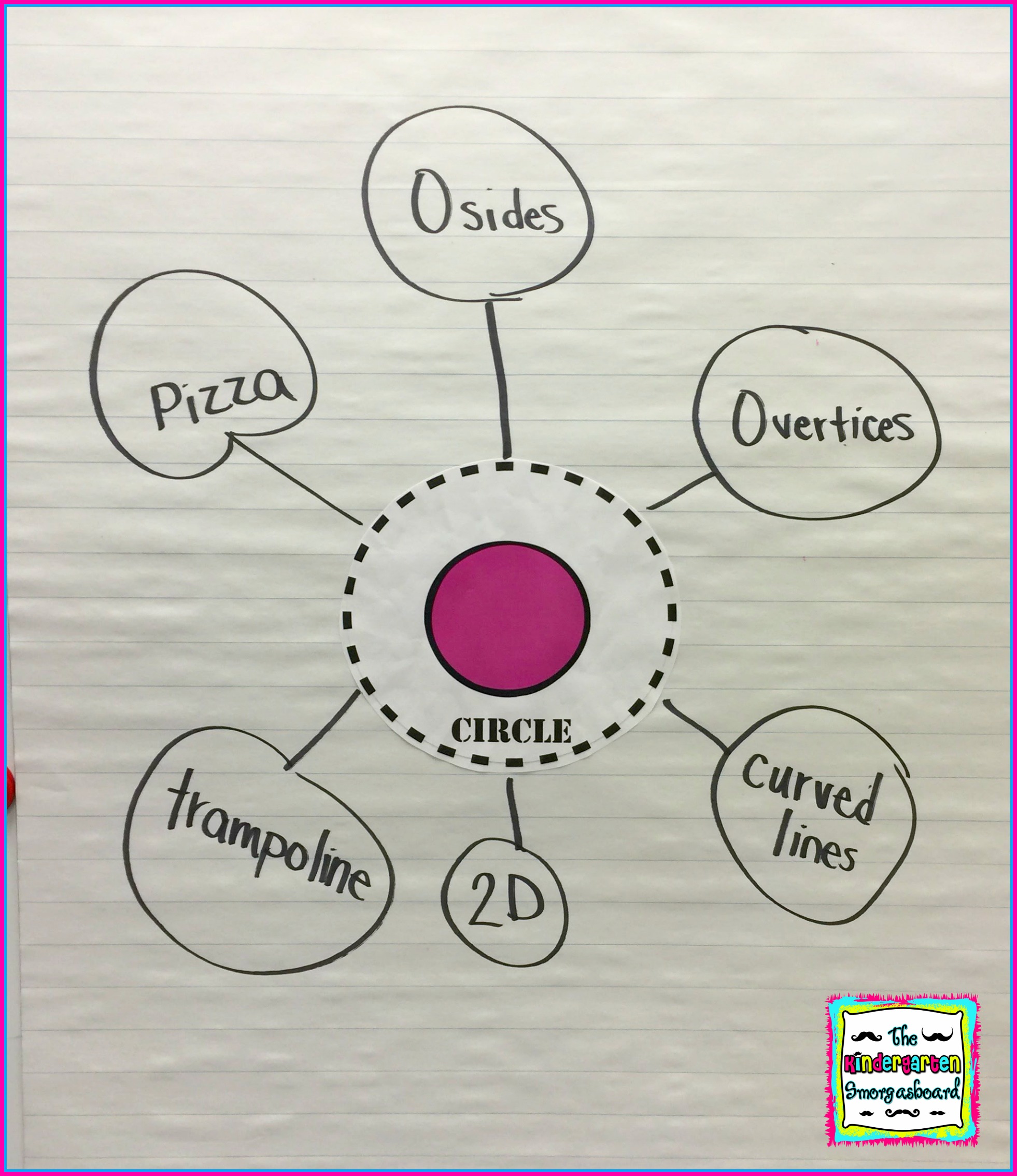 shapes bootcamp bubble map – The Kindergarten Smorgasboard