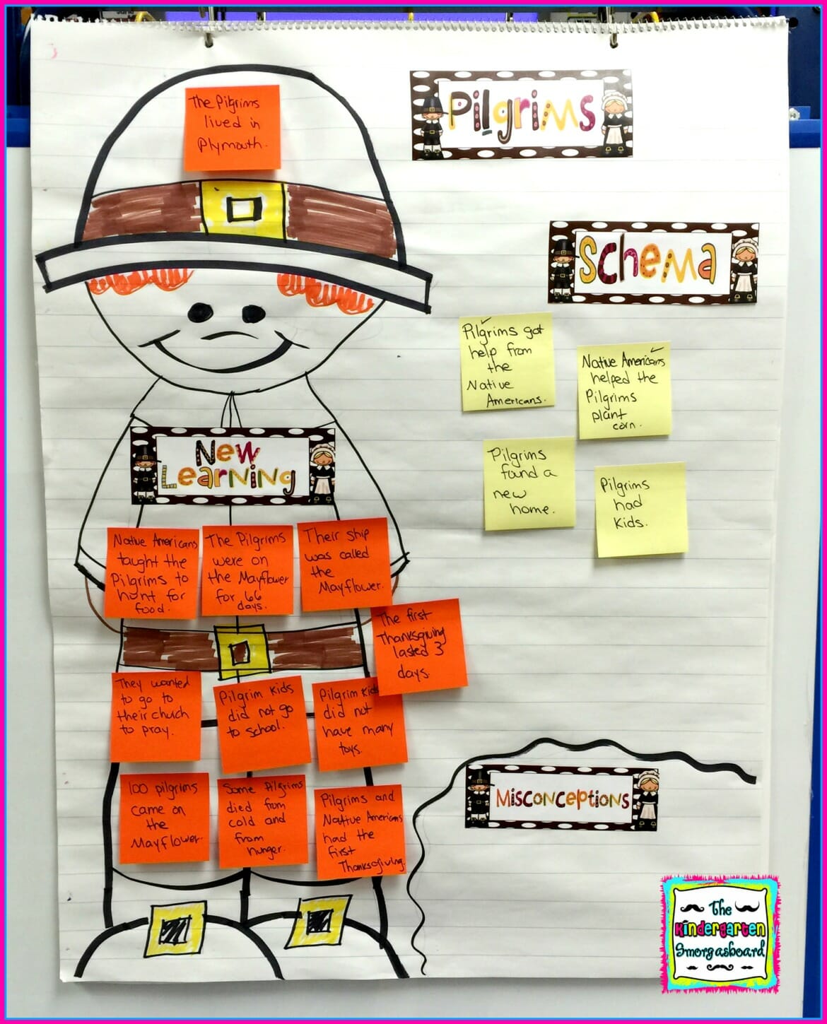 Pilgrims, Addition And Word Families: Schedulin’ Sunday – The ...