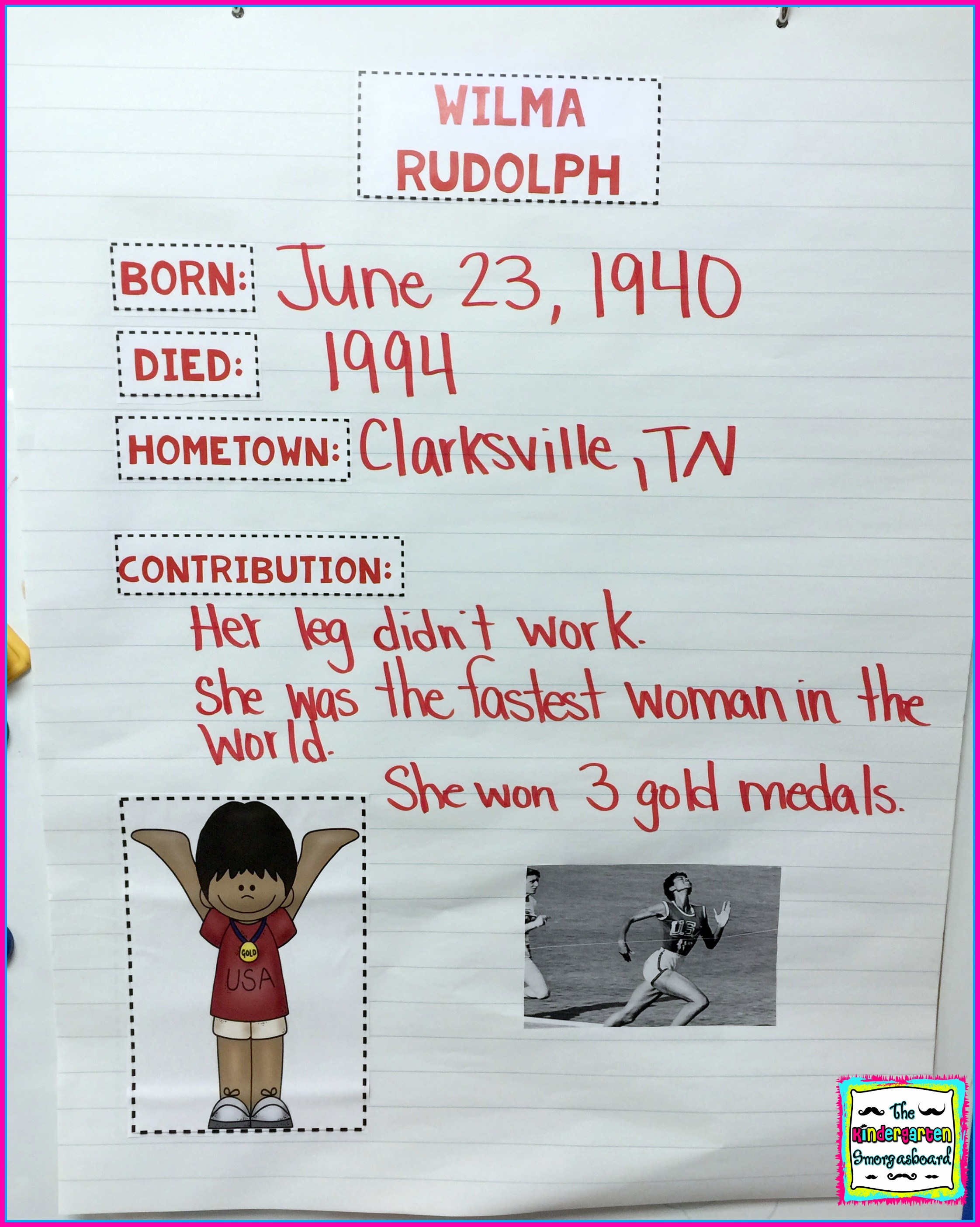 wilma rudolph graphic organizer – The Kindergarten Smorgasboard