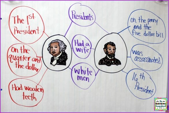 President’s Day And Push And Pull: Schedulin’ Sunday – The Kindergarten ...