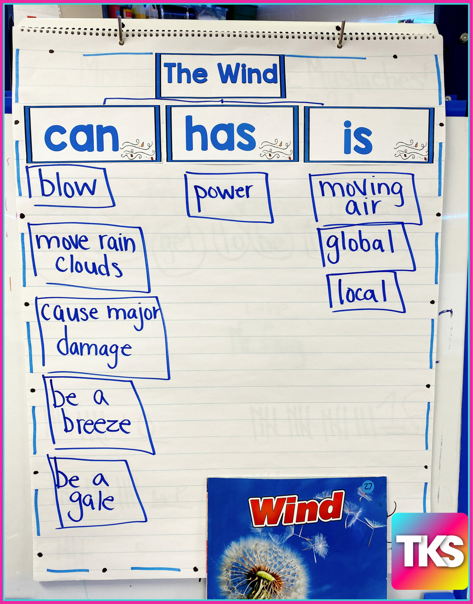 wind lesson plans for kindergarten – The Kindergarten Smorgasboard