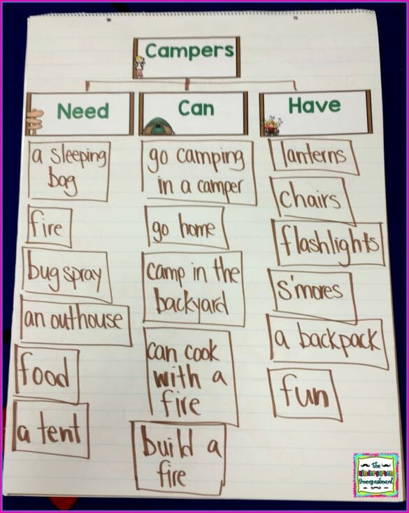 Kindergarten Camping Theme – The Kindergarten Smorgasboard